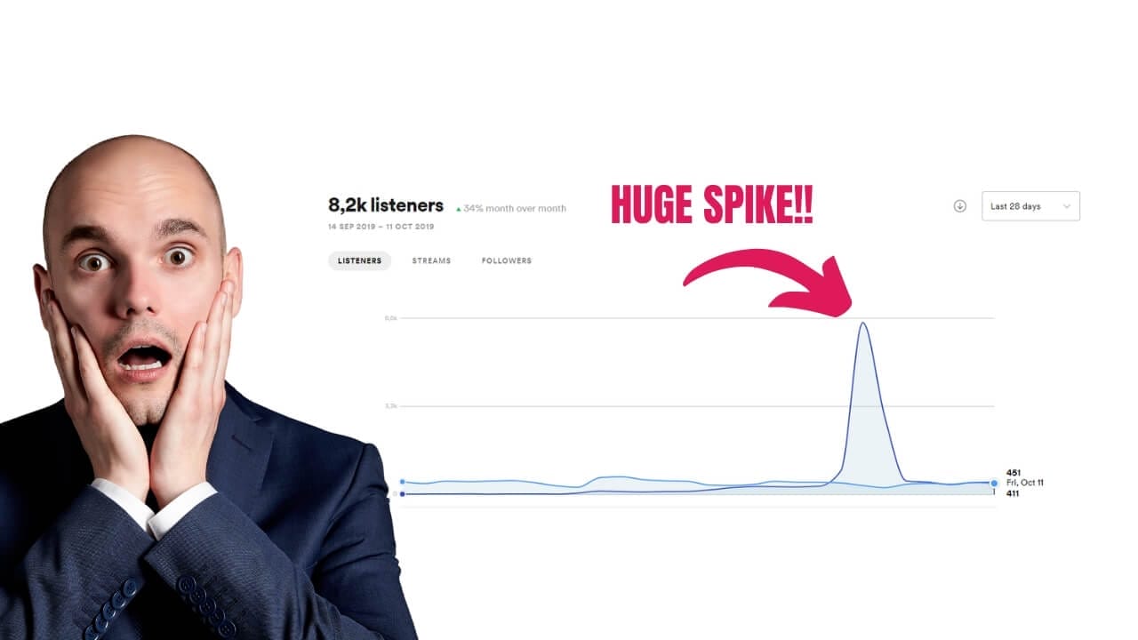 The Truth About Spotify Fake Streams : What Every Artist Needs to Know 2025